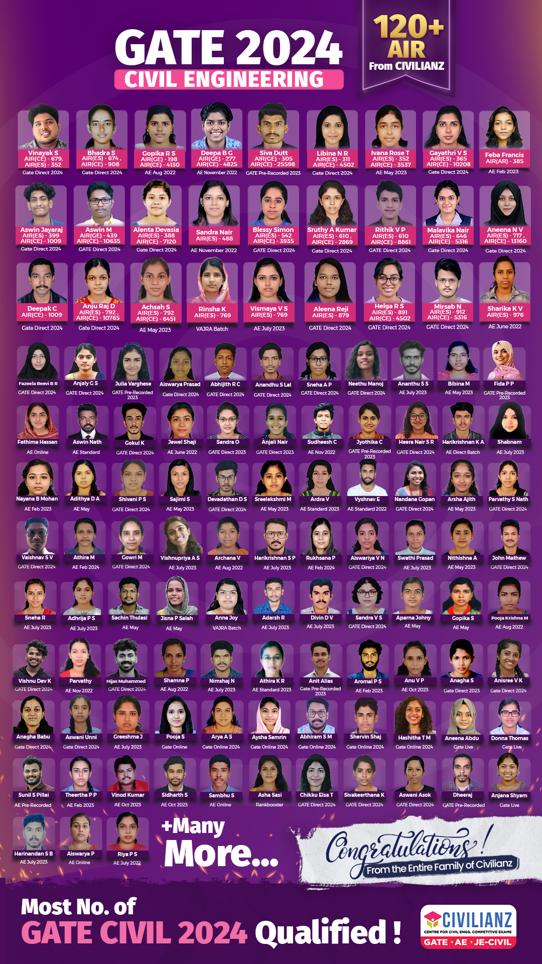 Toppers in GATE Exams from Civilianz