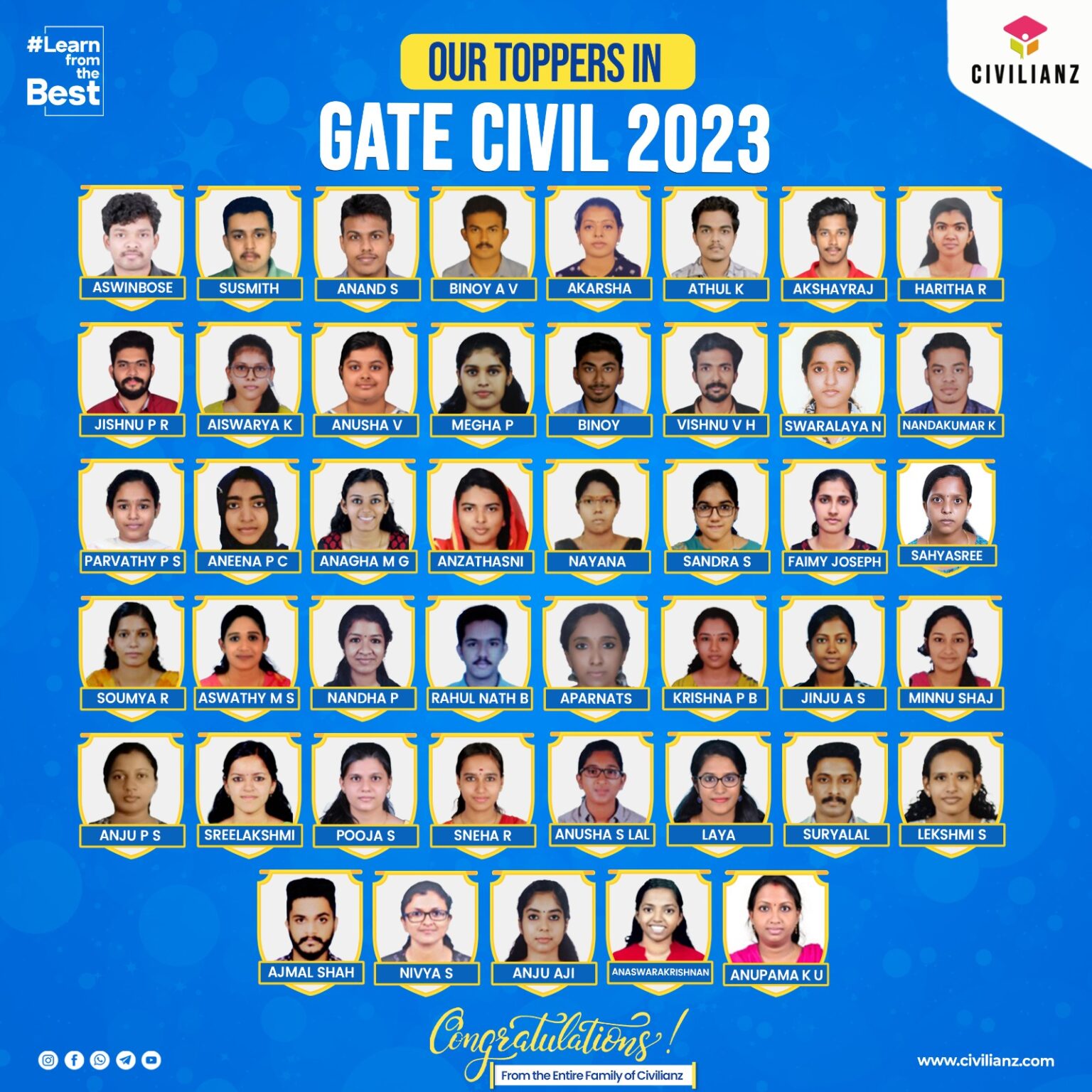 Toppers in GATE Exams from Civilianz