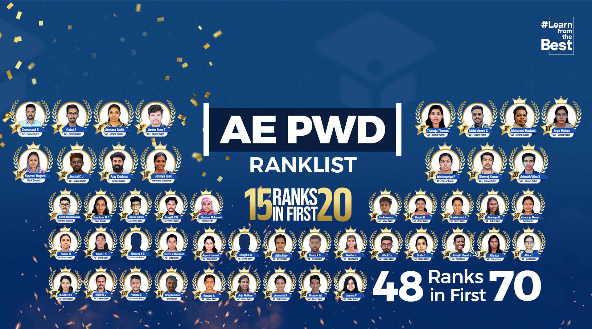 PWD DEPT - ASSISTANT ENGINEER RANKLIST OUT!!!