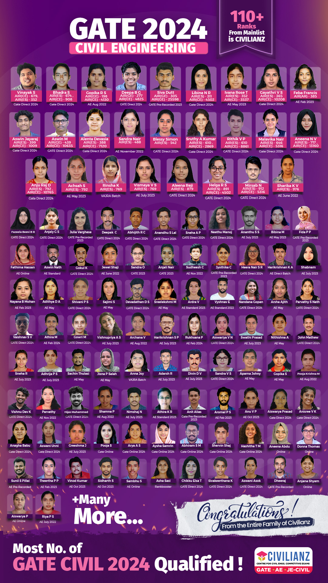 THE CIVILIANZ ADVANTAGE: HOW WE ENSURE YOUR SUCCESS IN GATE CIVIL ...